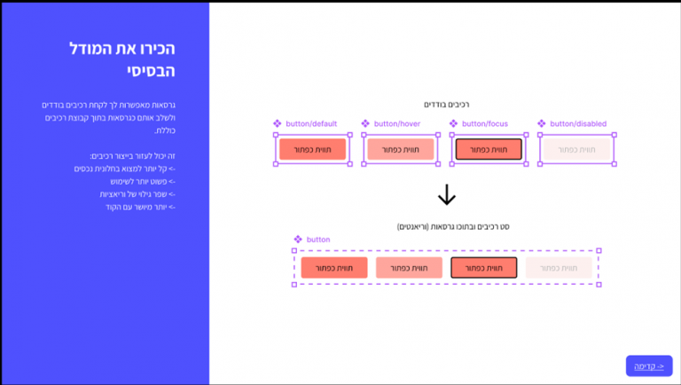 וריאנטים ב-FIGMA – המדריך למתחילים | witty-code